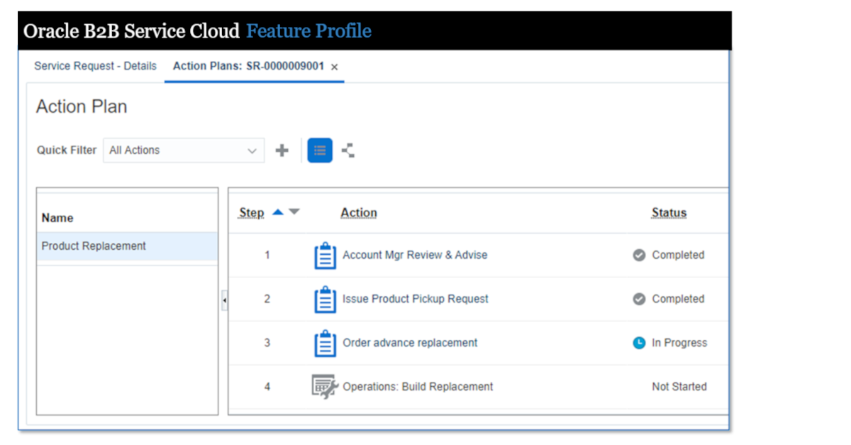 Service Request Action Plans - Oracle CX Cloud Feature Profile