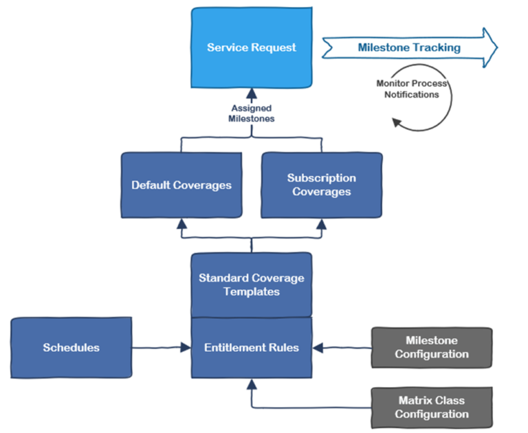 Oracle B2B Service Entitlements, Part 2: Inner Workings - Tony DaGiau