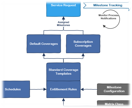 Oracle B2B Service Entitlements, Part 2: Inner Workings - Tony DaGiau